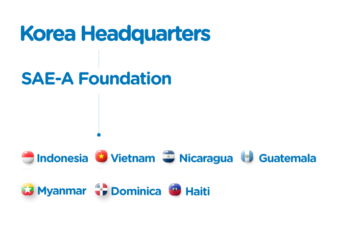 Social - GLOBAL SAE-A